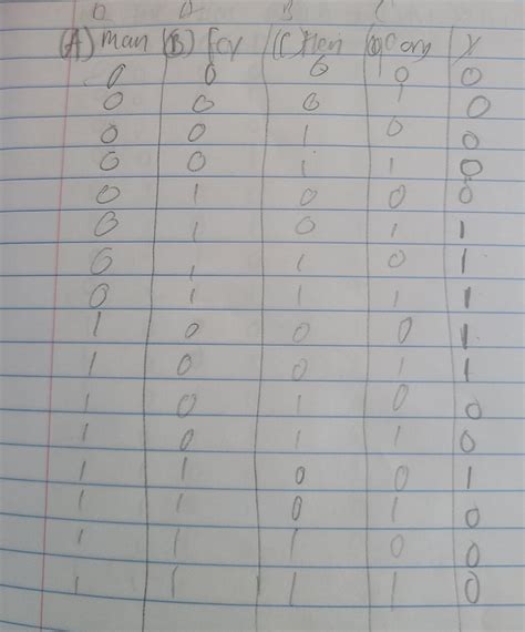 Solved Create A Nand Gate Only Logic Circuit For This Tt Use