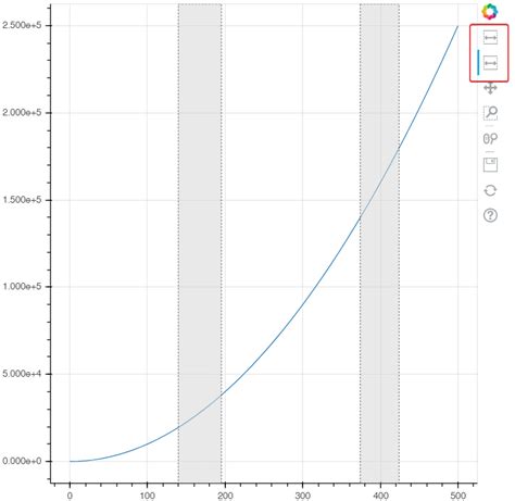 How To Make Both Range Tools Active Community Support Bokeh Discourse