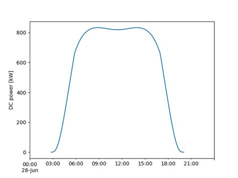 agrivoltaic system modeling — pvlib python 0 13 0 documentation