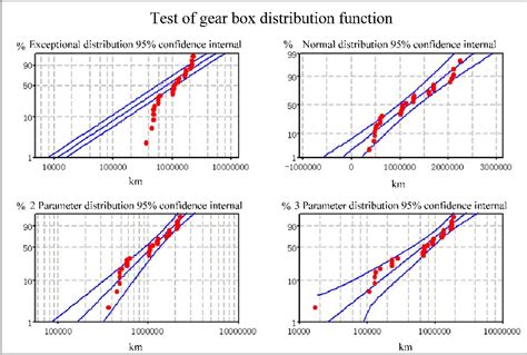 Figure 1 From Reliability Data Analysis Of Bogie Components Of High Speed Train Semantic Scholar