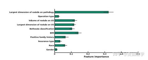 文献速递：多模态影像组学文献分享：生成一种多模态人工智能模型以区分甲状腺良性和恶性滤泡性肿瘤：概念验证研究 知乎