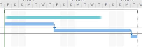 In MS Project Can A Summary Task Be A Fixed Duration And Auto Scheduled Project Management
