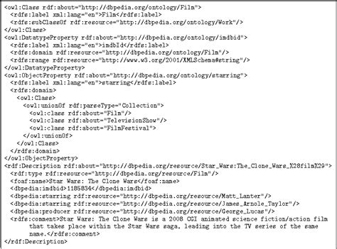 Figure 2 From Large Scale Instance Matching Via Multiple Indexes And Candidate Selection