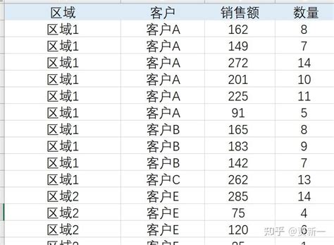 百分比计算之powerbi和tableau的异曲同工之妙 知乎