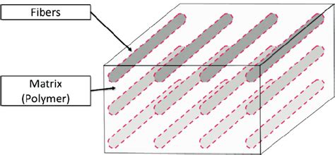 Frp Composite Setup Download Scientific Diagram