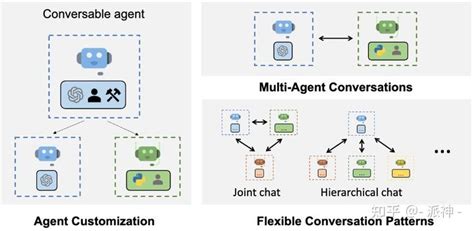 Autogen实战应用一：代码生成、执行和调试 知乎