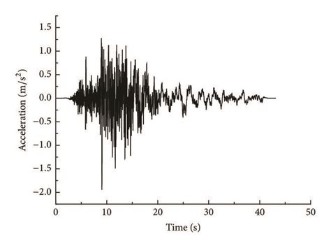Time Domain Acceleration Response Curve Due To The Mexicali Earthquake