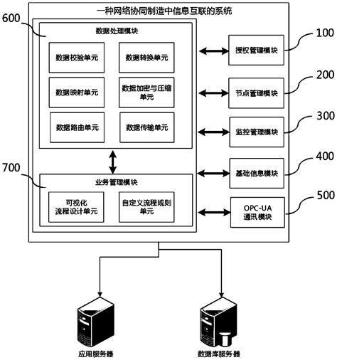 Information Interconnection System And Method In Network Collaborative