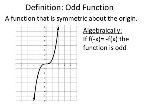 Ppt Definition Even Function Powerpoint Presentation Free Download Ppt Definition Even Function Powerpoint Presentation Free Download