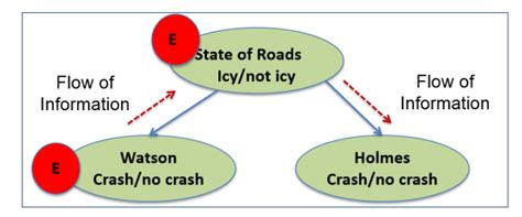 Bayesian Belief Networks II Machine Learning