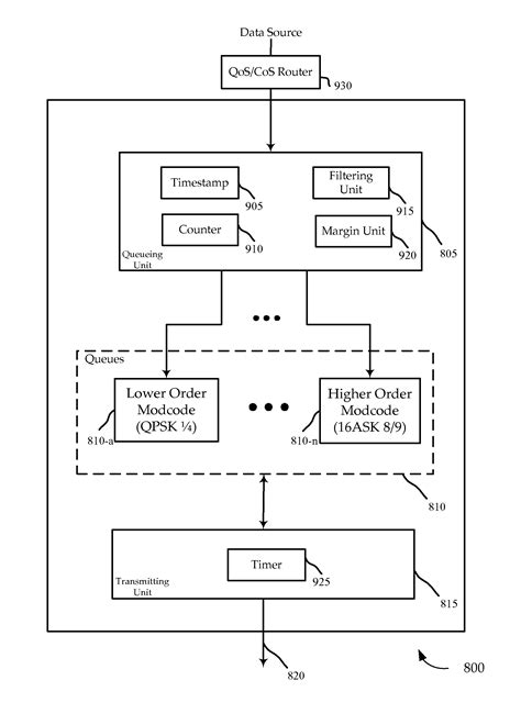 Multiple Modulation Transmitter Receiver Arrangements Patented