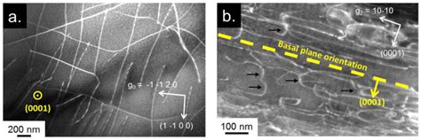 In Both Cases The Basal Plane Orientation Is Shown In B Black Download Scientific Diagram