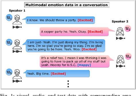 Figure 1 From Multimodal Emotion Recognition Based On Global Information Fusion In Conversations