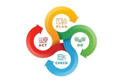 Document Naming Convention ISO How To Label Your Documents ISO CONSULTANTS