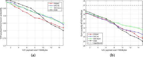 figure 1 from a deep reinforcement learning scheme for spectrum sensing