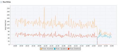 A Look Inside MySQL Enterprise Monitor Database Journal