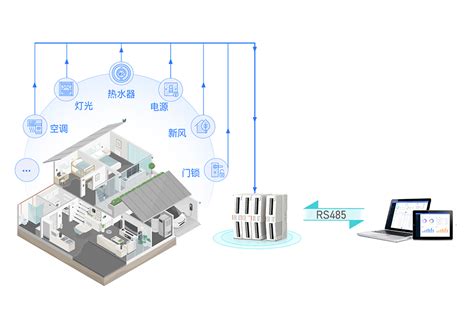 积木式io控制器 Di Do Ai可拓展io模块网关 Rs485串口modbus Rtu 济南有人物联网技术有限公司官网