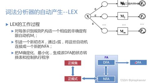 编译原理——词法分析程序自动生成自动生成器生成词法分析器的原理 Csdn博客