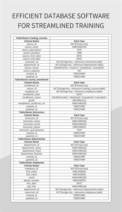 Efficient Database Software For Streamlined Training Excel Template And Google Sheets File For