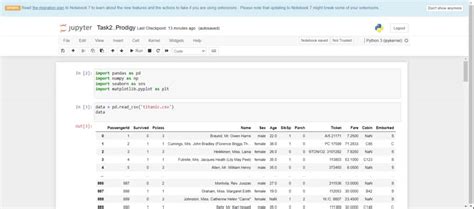 Nikhil Dengale On Linkedin Prodigyinfotech Internship Datascience