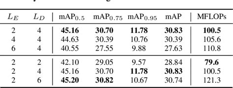 Table Vii From End To End Temporal Action Detection With Transformer Semantic Scholar
