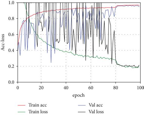 Classification Process For 10 Malicious Apps Families By Using Resnet