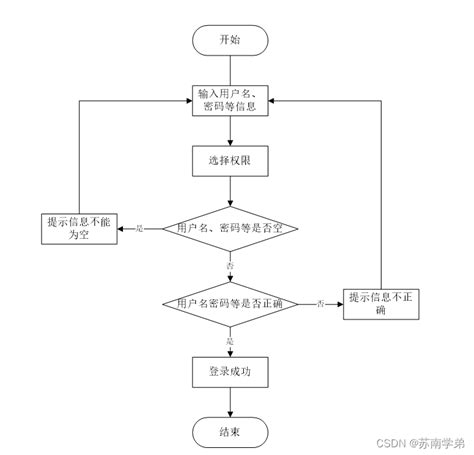 [附源码]java ssm体育队训练的信息管理系统（程序 lw 运动训练管理系统代码 csdn博客