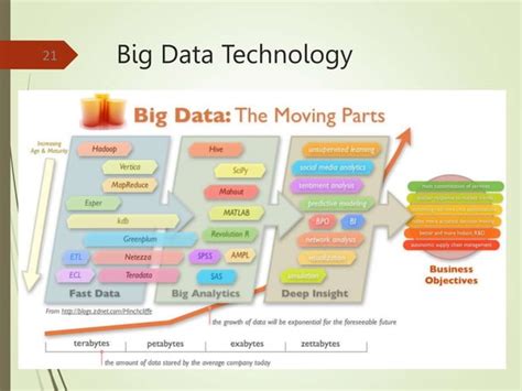 Ai Based Computer Basic Learning Lecture About Bigdatappt