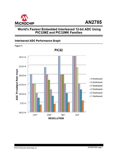 Worlds Fastest Embedded Interleaved 12 Bit Adc Using Pic32mz And Pic32mk Families Ds00002785a
