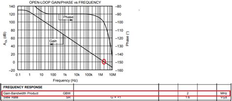 OPA Gain Setting Margin Consult Amplifiers Forum Amplifiers TI E E Support Forums