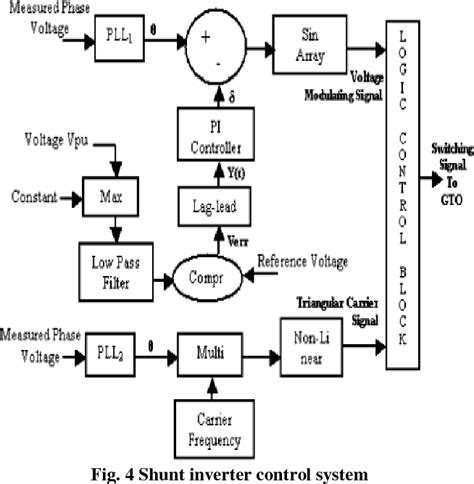 Figure 4 From Simulation Of Unified Series Shunt Compensator For Power Quality Improvement