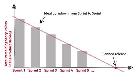 Agile Framework Scrum IAPM Agile Project Managers Guide
