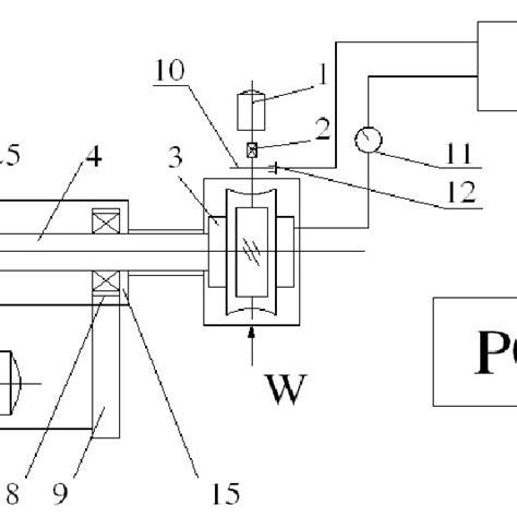 Schematic Of Hydrodynamic Journal Bearing System Download Scientific Diagram