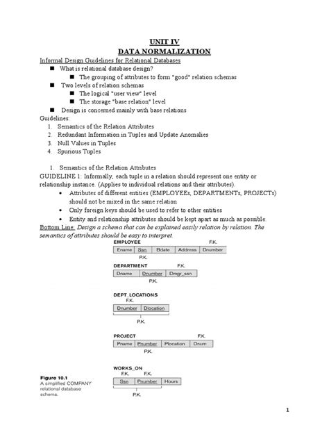 unit iv data normalization semantics of attributes should be easy to