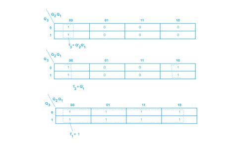 3 Bit Synchronous Down Counter