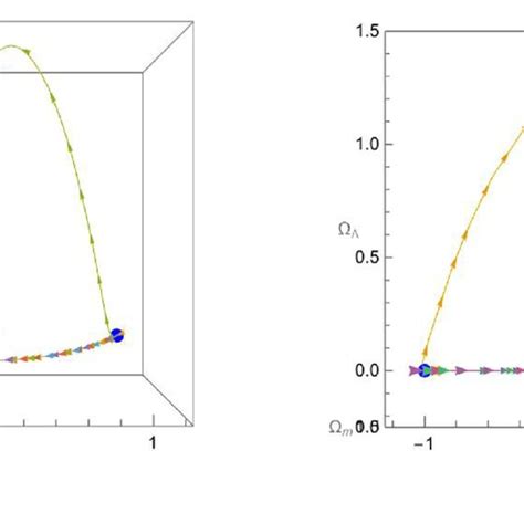 A Phase Plane Of The 3 D Autonomous System Of The Lrs Bianchi V Model