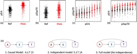 Causal Discovery Using Conditional Independence A D Joint And