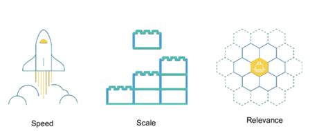 1 elasticsearch基础 跨境互联网