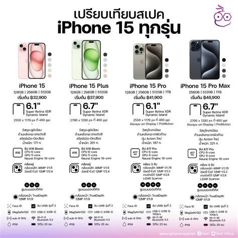 Iphone 15 มา Iphone 14 ในมือสั่นไม่ไหว แกลเลอรีที่โพสต์โดย Dananazung