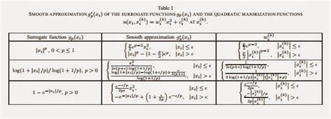 Nuit Blanche Sparse Generalized Eigenvalue Problem Via Smooth Optimization
