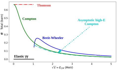Optical Depth τ 7 As Function Of Cosmological Redshift Z Of Its