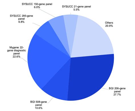 Figure S2 Identification Of Egfr Mutation Genotypes Bgi Beijing