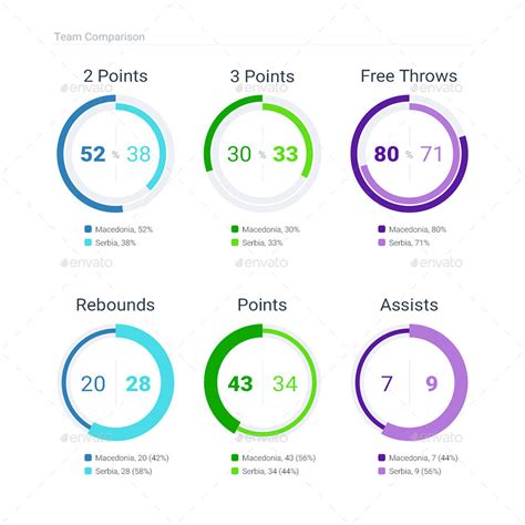 29 Donut Charts Pack Infographics GraphicRiver