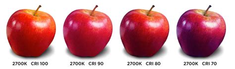 Understanding Cri Color Rendering Index