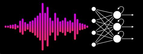 GitHub RahulTamhankar SpeechRecognition This Is A Real Time Speech Recognition Project To