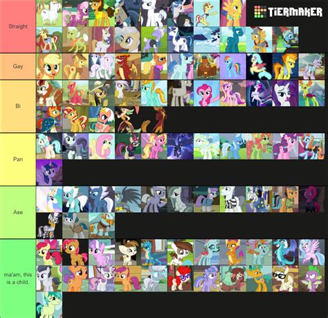 MLP Character Sexuality Tier List Community Rankings TierMaker