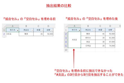 【エクセル】早く知りたかった！結合セルにフィルターをかける方法を解説