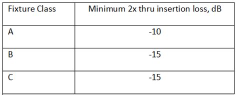 Ieee P370 A Ffixture Ddesign And Ddata Qquality Mmetric Sstandard For Iinterconnects Up To 50