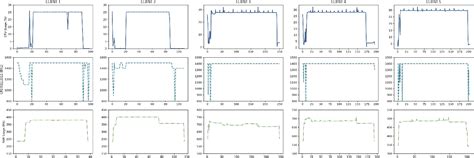 Figure 6 From Federated Learning For Distributed Iiot Intrusion