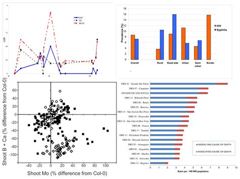 Onechart Purify The Chart Structural Extraction Via One Auxiliary